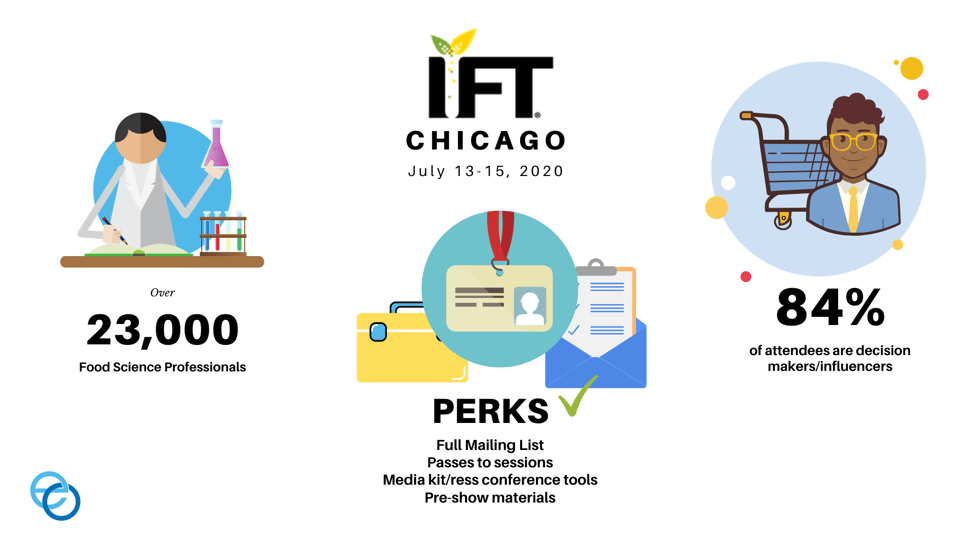 UPDATE: IFT 2020 Moving Online